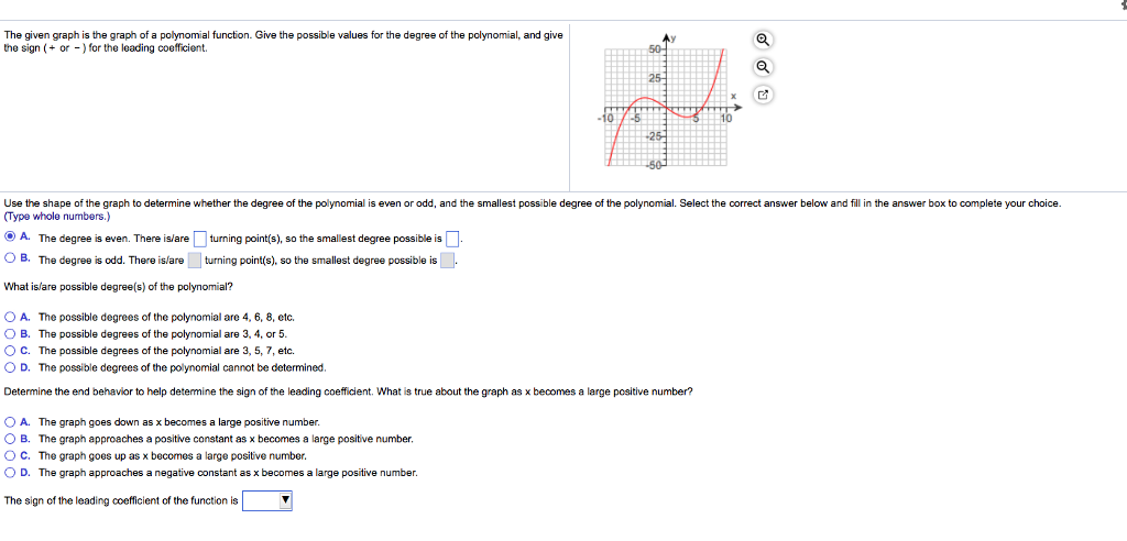 Solved The given graph is the graph of a polynomial | Chegg.com