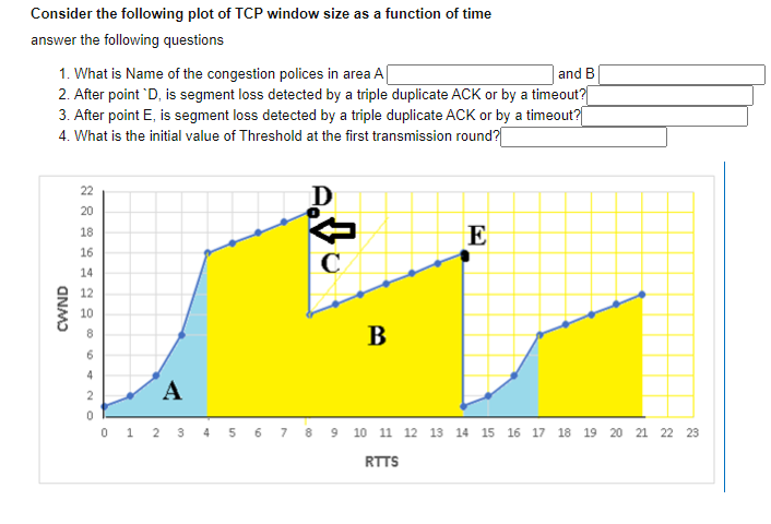 Solved Consider the following plot of TCP window size as a | Chegg.com