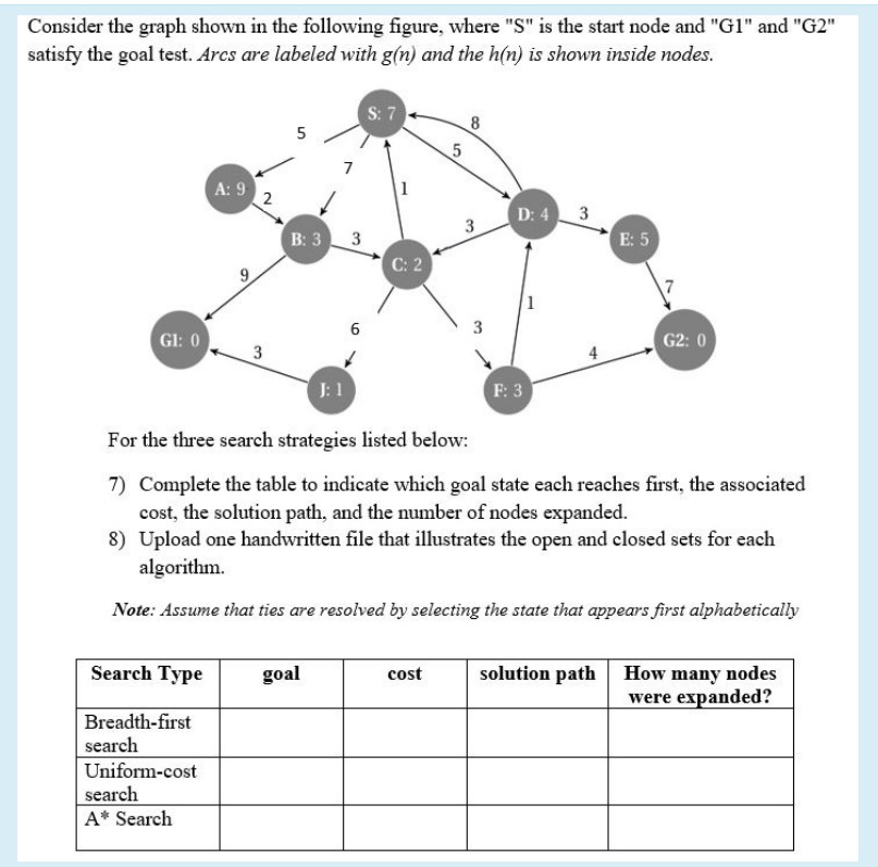 Solved Consider the graph shown in the following figure, | Chegg.com