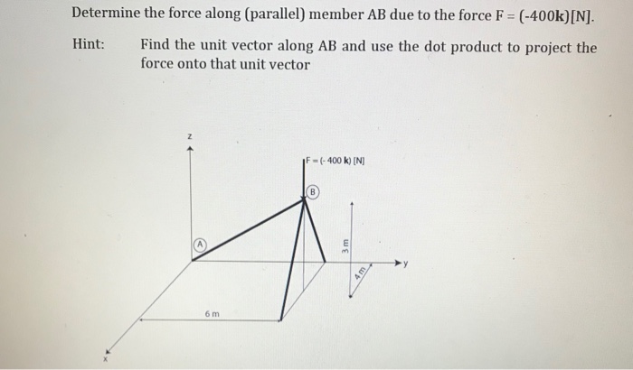 Solved Determine the force along (parallel) member AB due to | Chegg.com