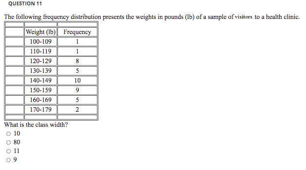 Solved QUESTION 11 The following frequency distribution | Chegg.com