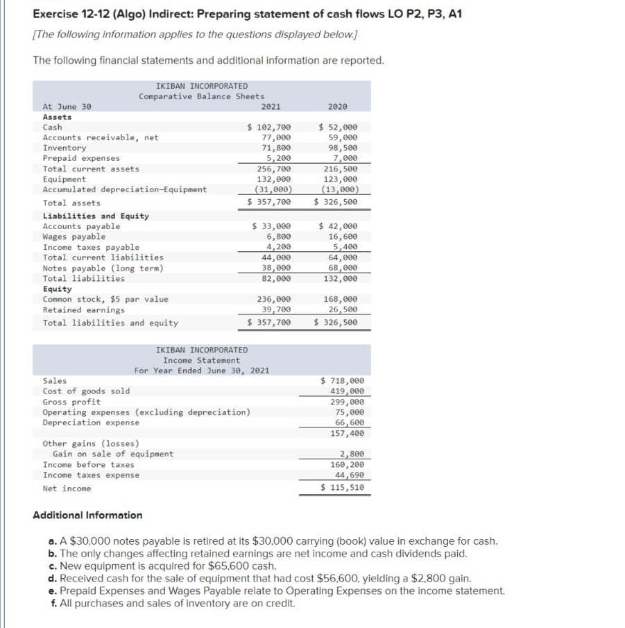 Solved Exercise 12-12 (Algo) Indirect: Preparing statement | Chegg.com