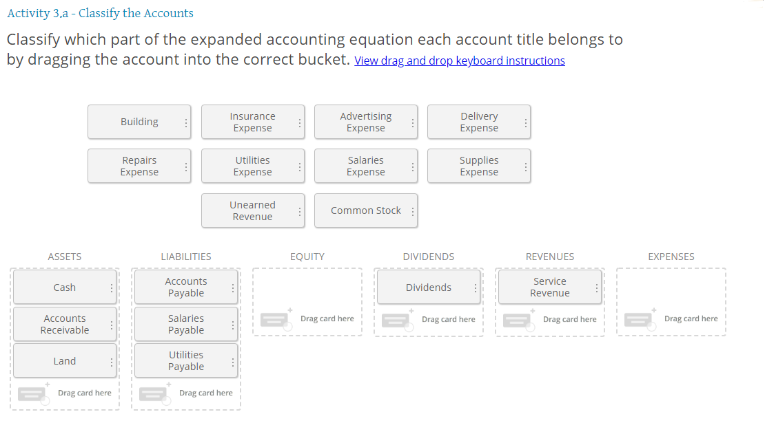 Solved Activity 3.a - Classify the Accounts Classify which | Chegg.com