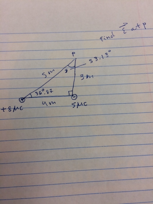 Solved Find E vector at P | Chegg.com