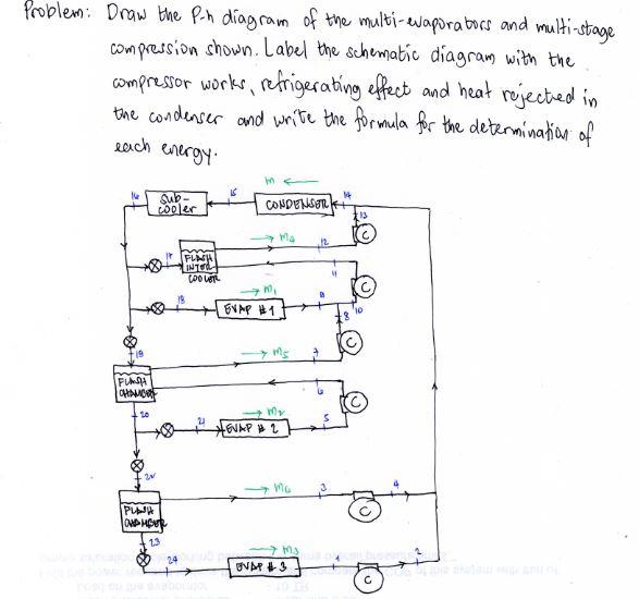 Solved Include the formulas for determining the different | Chegg.com