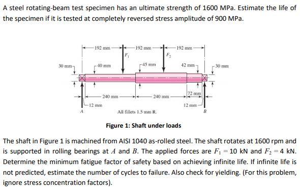 Solved A steel rotating-beam test specimen has an ultimate | Chegg.com