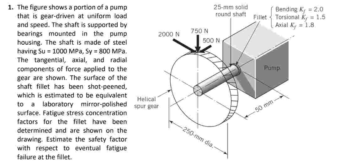 Solved 1. ﻿The figure shows a portion of a pump that is | Chegg.com