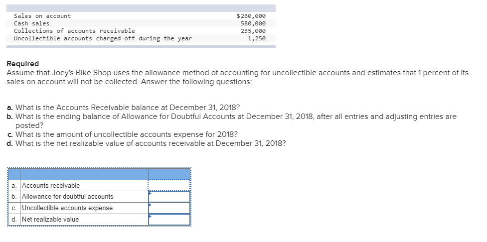 Solved Sales on account Cash sales Collections of accounts | Chegg.com