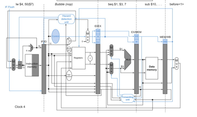 Solved This exercise is intended to help you understand the | Chegg.com