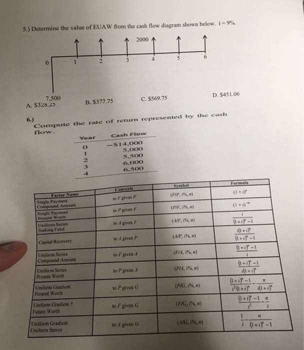 Solved 5) Determine the value of EUAw from the cash flow | Chegg.com