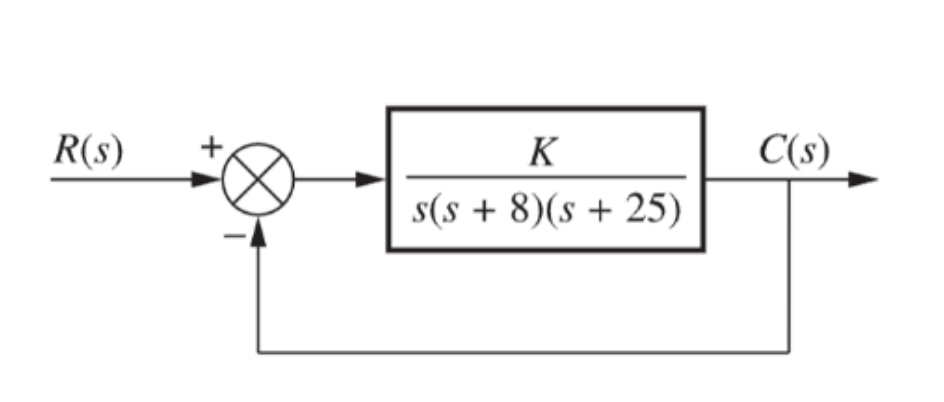 Solved Design a PD controller for the system shown in Figure | Chegg.com