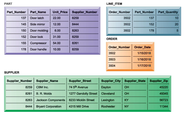 Solved a) Write down all primary key name and its table | Chegg.com