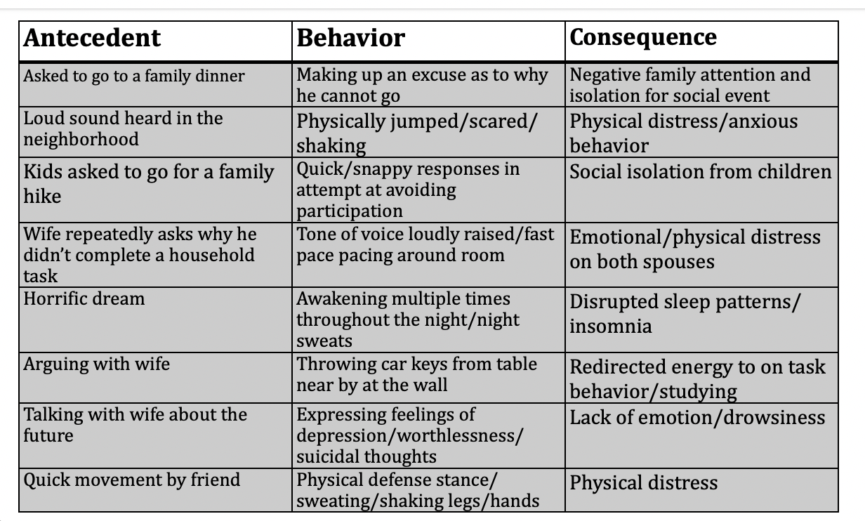 Solved create a behavioral intervention plan for this client | Chegg.com