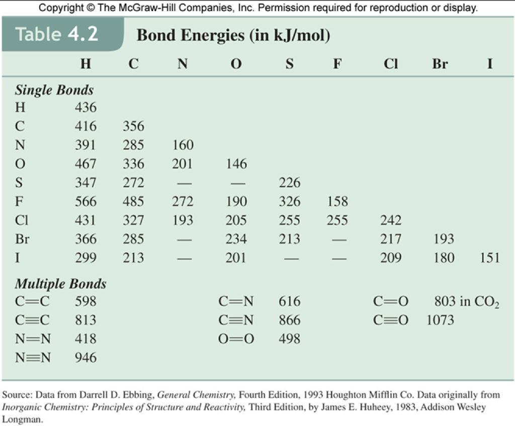 Use the bond energies in table 4.2 to calculate the | Chegg.com