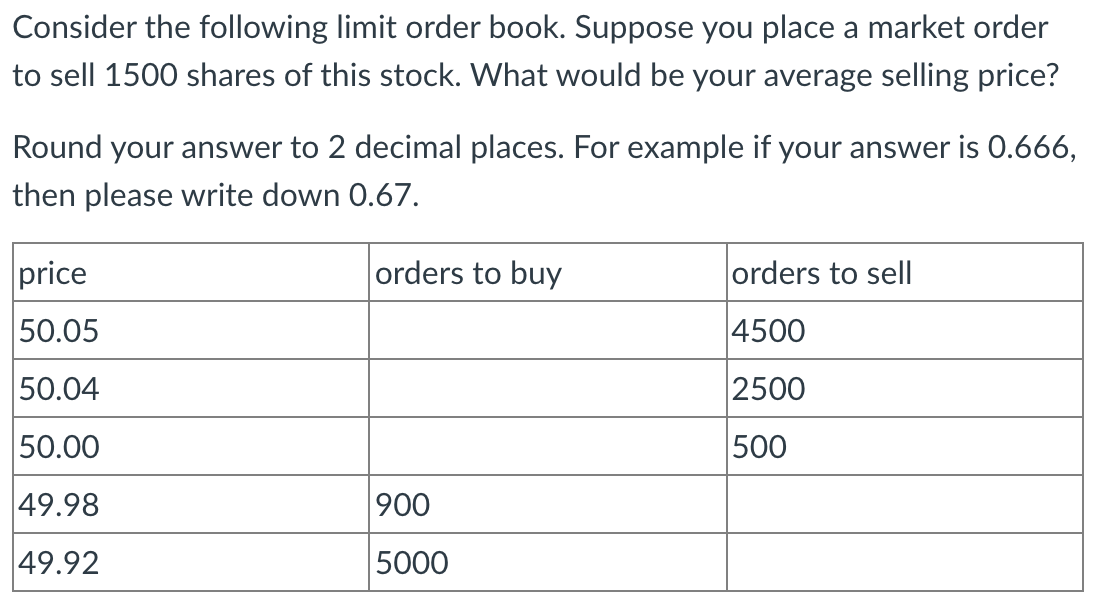 Solved Consider the following limit order book. Suppose you | Chegg.com