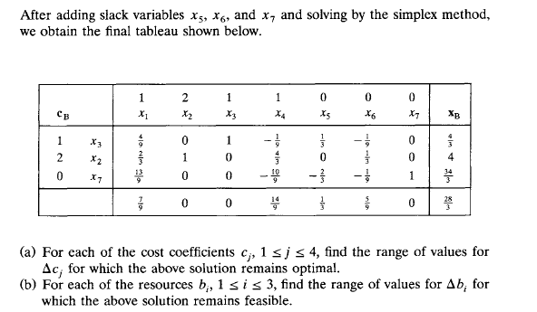 Solved 1 Consider The Linear Programming Problem Maximize 