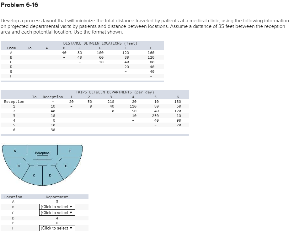 Solved Problem 6-16 Develop a process layout that will | Chegg.com
