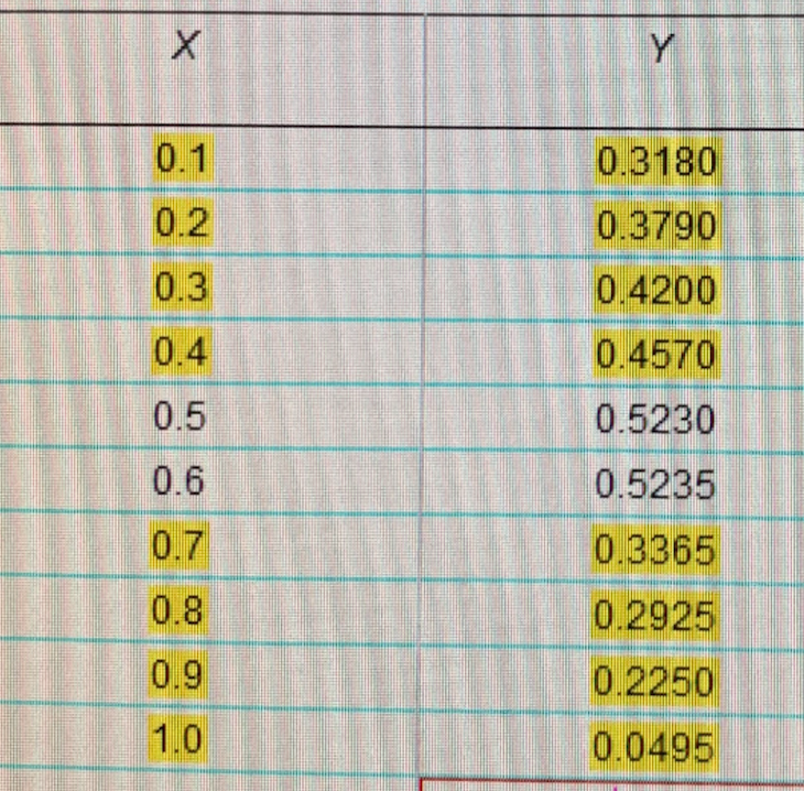Solved Please answer the questions below: 1/ Does the time | Chegg.com