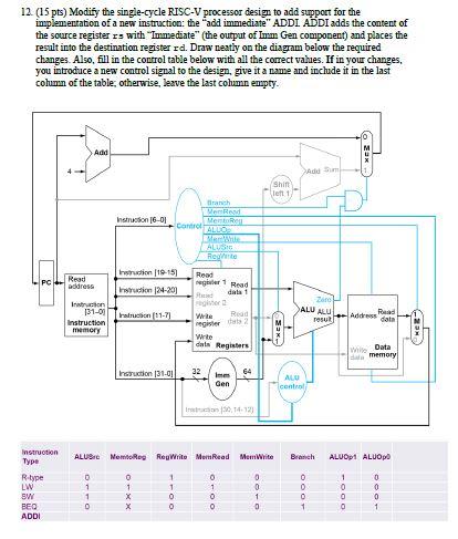 12. (15 pts) Modify the single-cycle RISC-V processor | Chegg.com