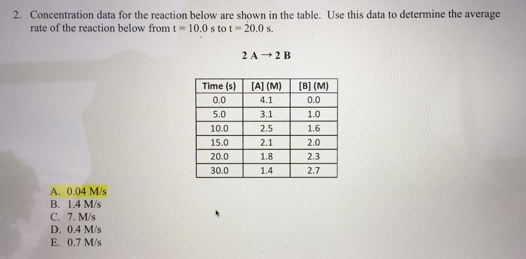 Solved 2. Concentration data for the reaction below are | Chegg.com