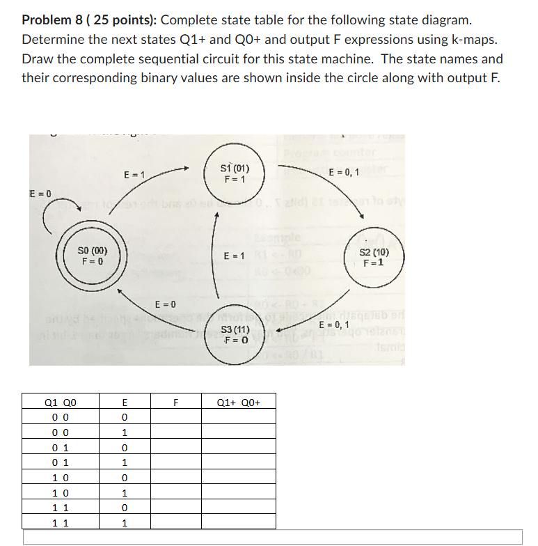 Solved Problem 8 ( 25 ﻿points): Complete state table for the | Chegg.com