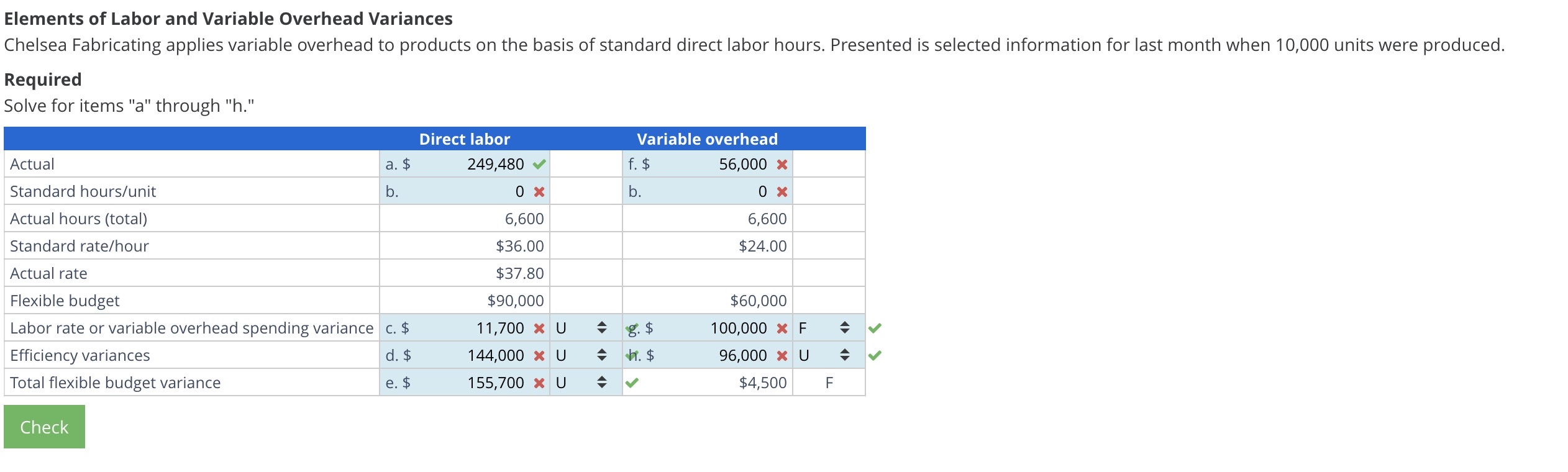 Solved Elements Of Labor And Variable Overhead Variances 
