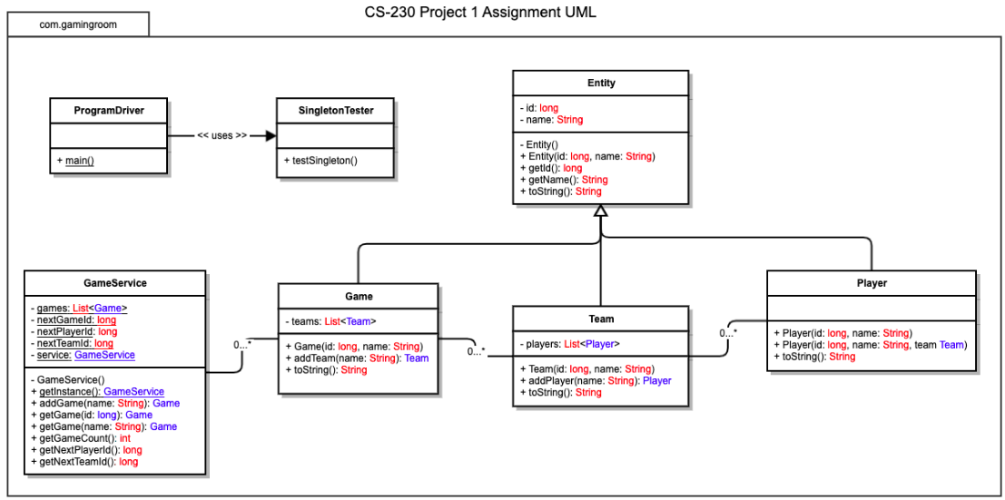 Java Application: Use the code you submitted in the | Chegg.com
