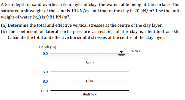 Solved A 5-m depth of sand overlies a 6-m layer of clay, the | Chegg.com