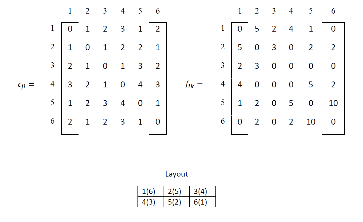 Solved Using the cost between locations and flow between | Chegg.com