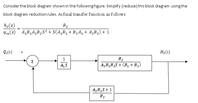 Solved Considerthe block diagram shown in the | Chegg.com