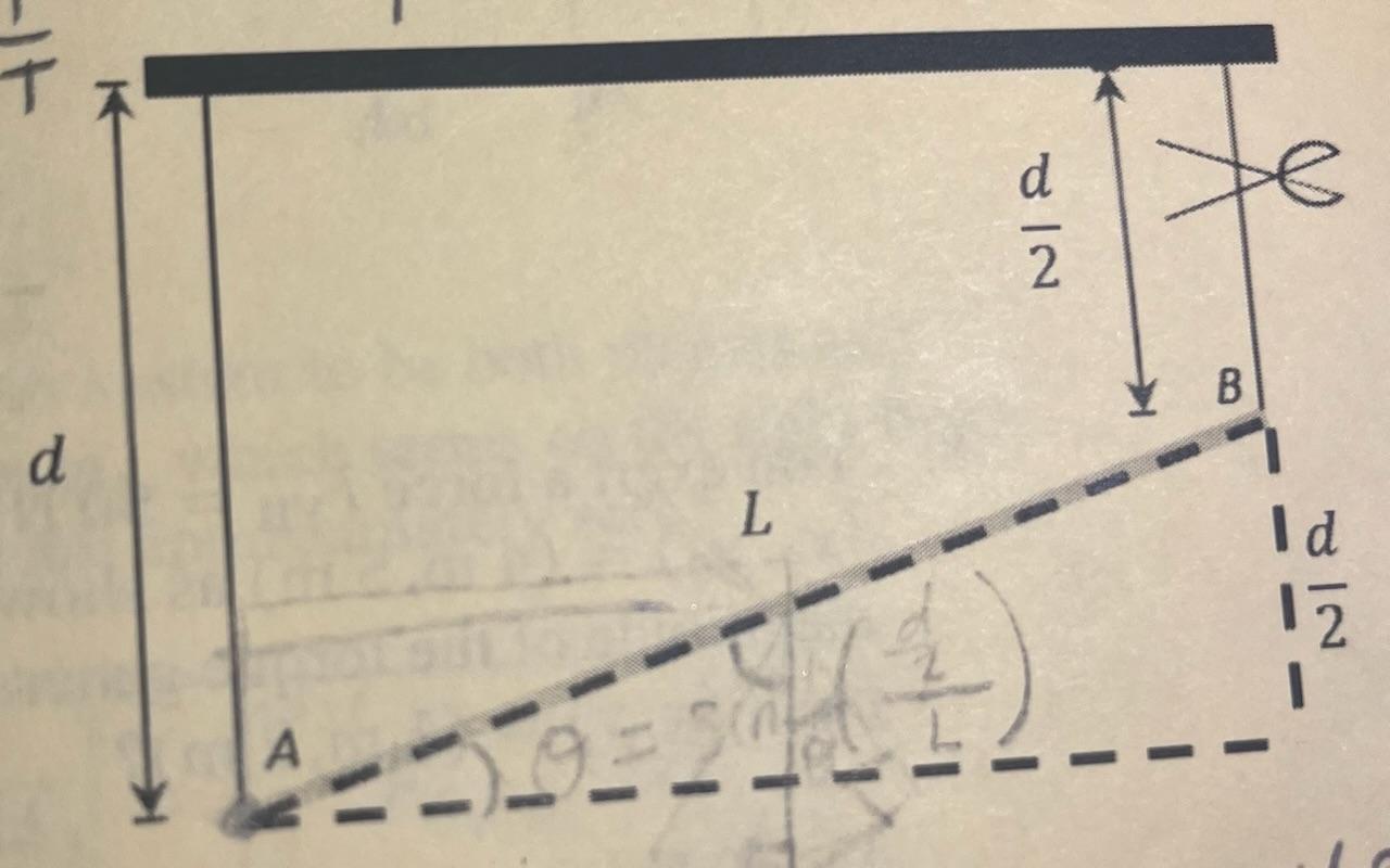 Solved A rod of length L is suspended by two strings, one | Chegg.com