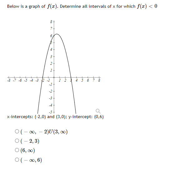 Solved Find the maximum value (largest output) of y = 9 | Chegg.com