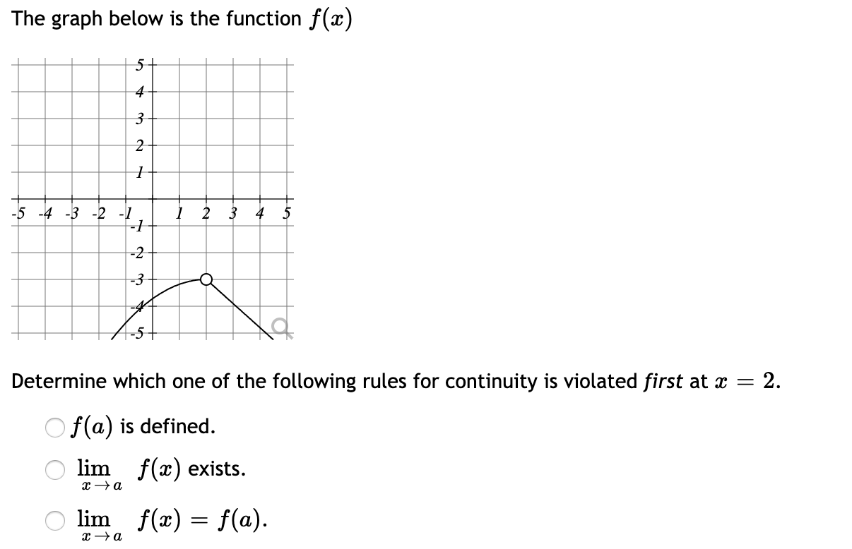 Solved The graph below is the function f(x) 5 4 3 2 1 -5 -4 | Chegg.com