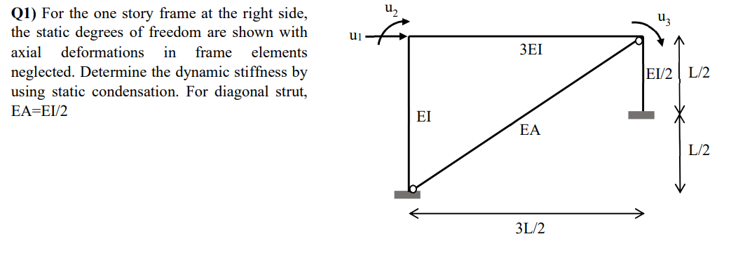 Solved Q1) For the one story frame at the right side, the | Chegg.com