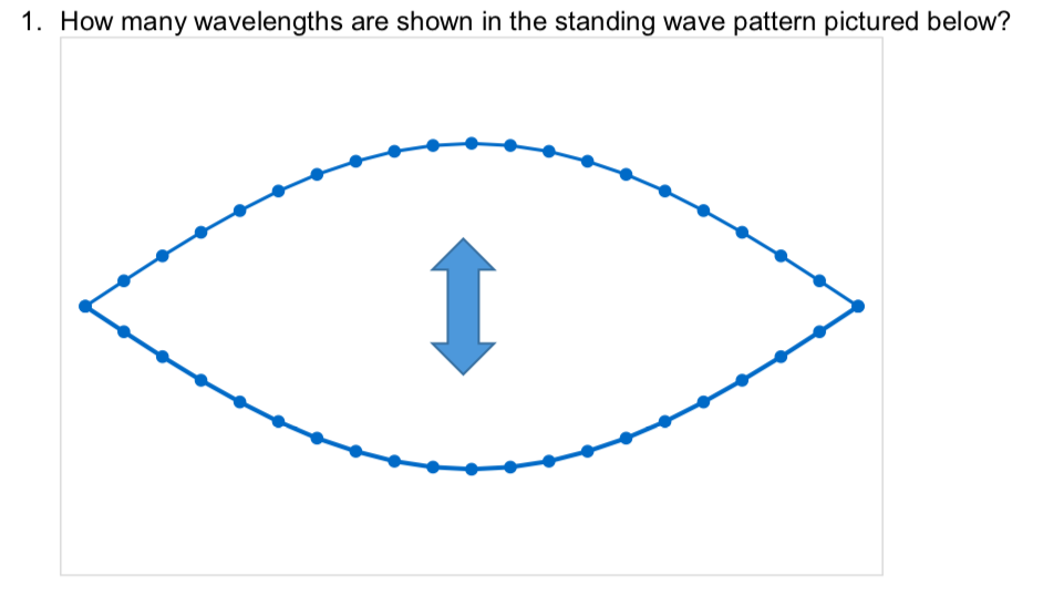 Solved 1. How many wavelengths are shown in the standing | Chegg.com