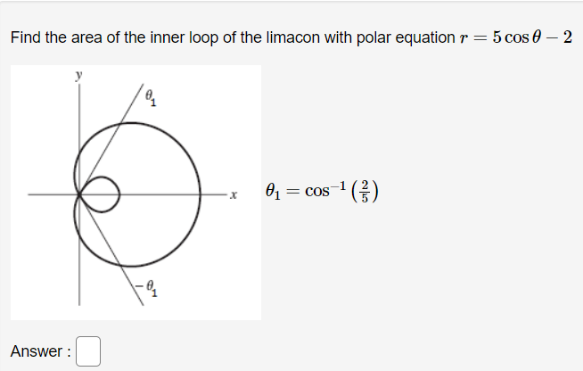 Solved Find the area of the inner loop of the limacon with | Chegg.com
