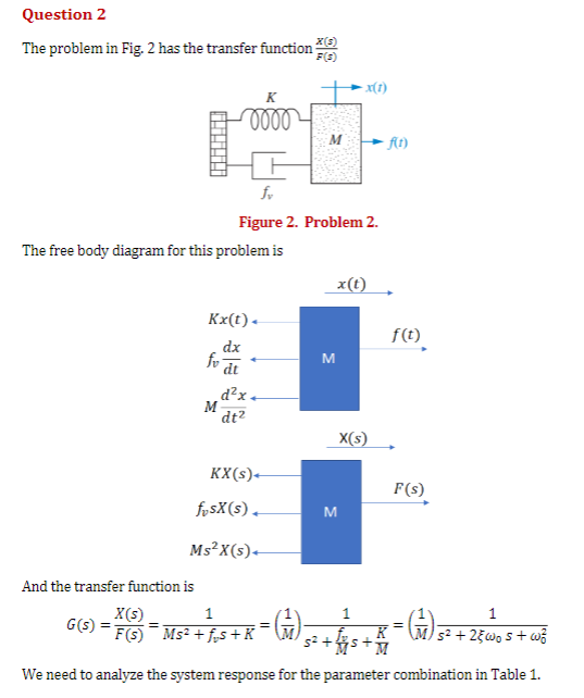 Solved Question 2 The problem in Fig. 2 has the transfer | Chegg.com