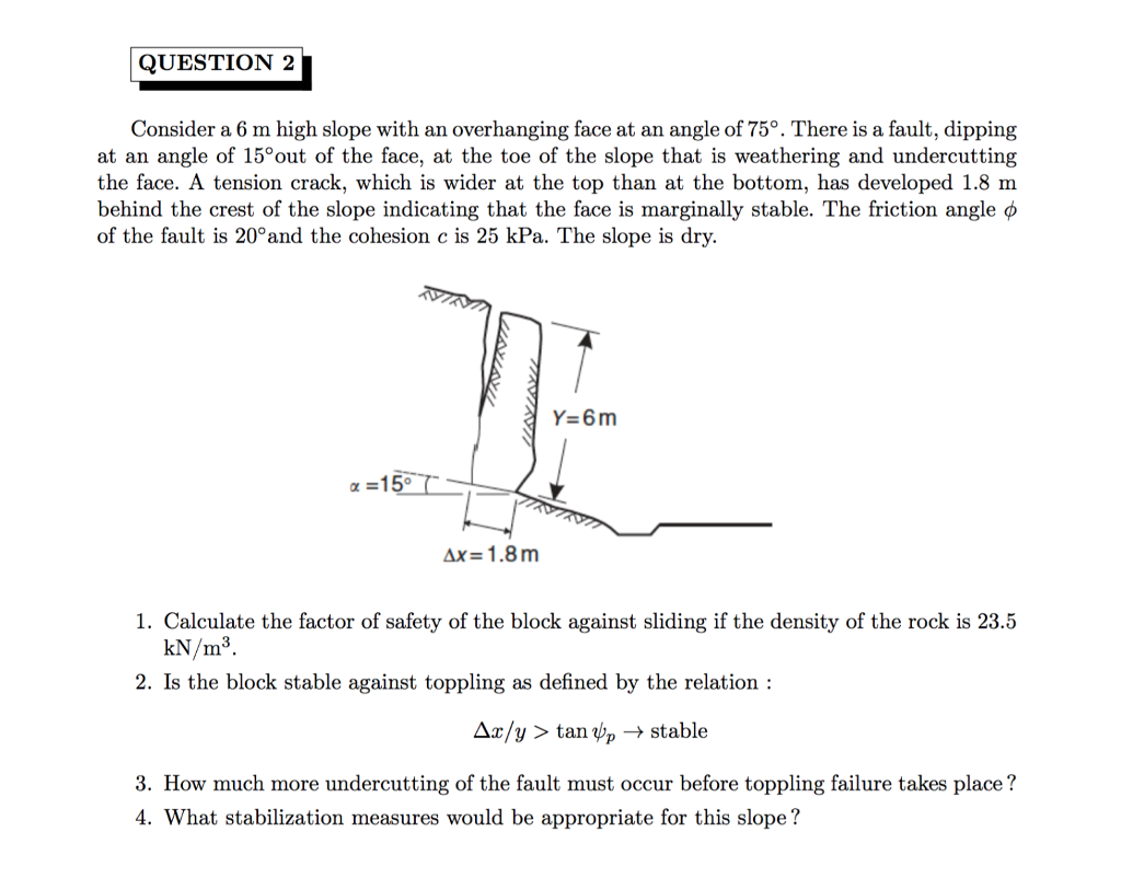 Solved QUESTION 2 Consider a 6 m high slope with an | Chegg.com