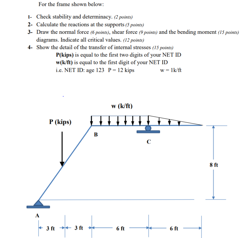 Solved For the frame shown below: 1- Check stability and | Chegg.com
