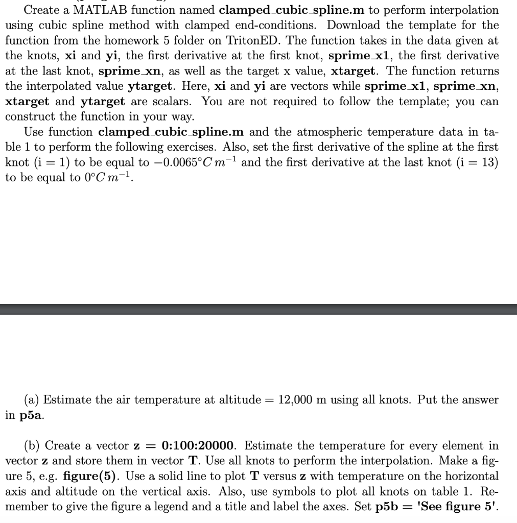 Create a MATLAB function named clamped cubic spline.m | Chegg.com