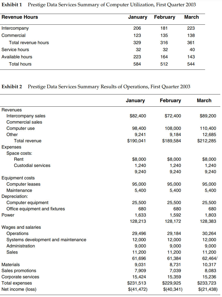 Solved 6. Estimate the effect on the income of Prestige Data | Chegg.com