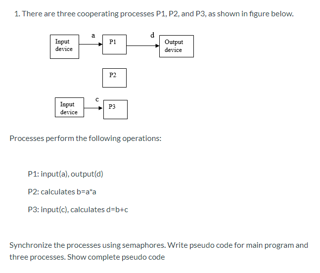 Solved 1. There are three cooperating processes P1, P2, and | Chegg.com