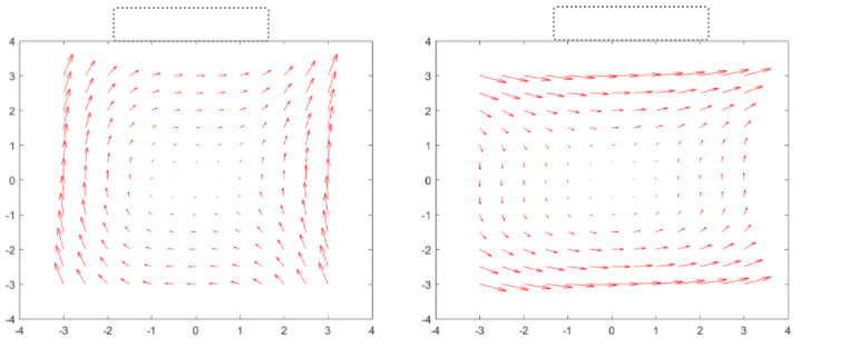 Solved Match Each Of The Following Planar Vector Fields With 