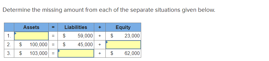 Solved Determine the missing amount from each of the | Chegg.com