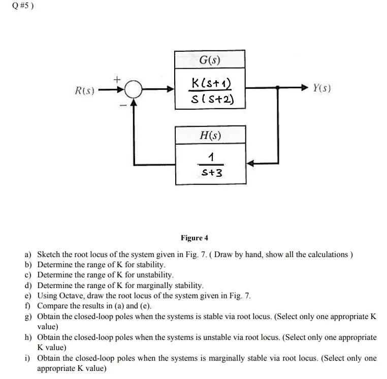 Solved Use Matlab to solve this problem. a) Sketch the root | Chegg.com