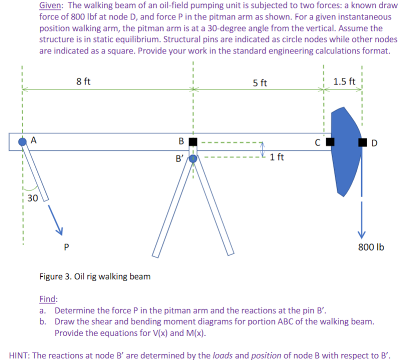 Given: The walking beam of an oil-field pumping unit | Chegg.com