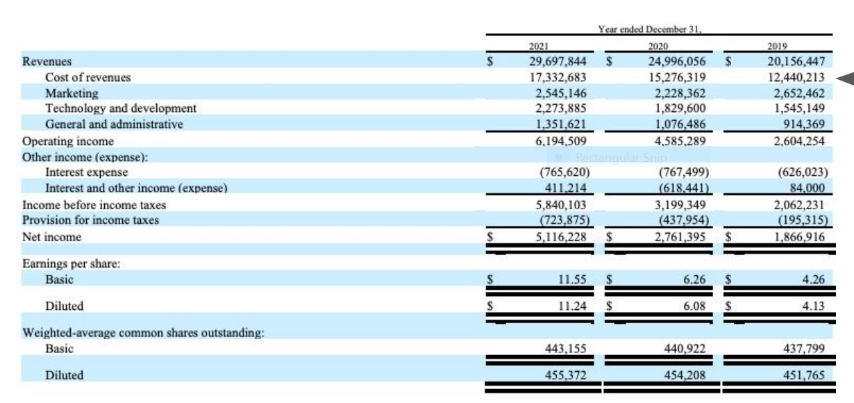 Solved ( Netflix) Evaluate the firm financially by | Chegg.com
