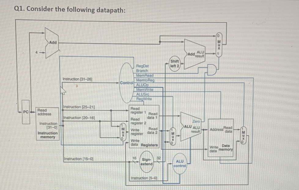 Solved Q1. Consider the following datapath: >Add e SSK 4 | Chegg.com