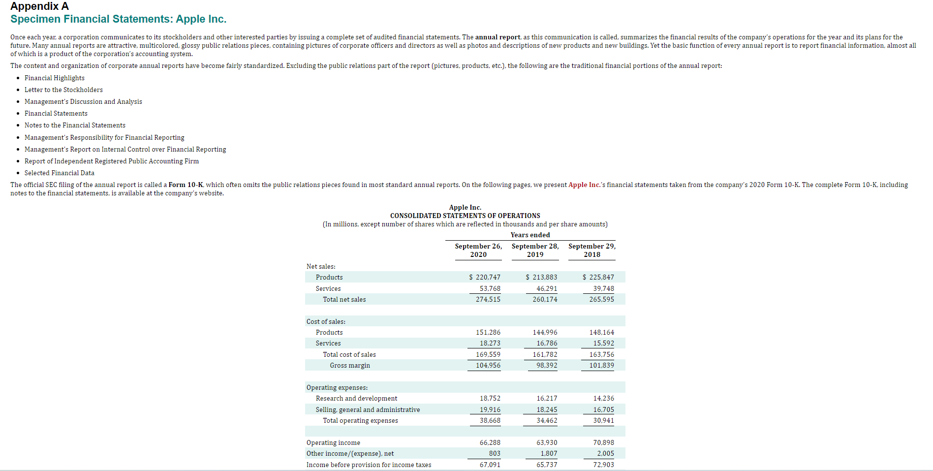 Solved Specimen Financial Statements: Apple Inc. of which is | Chegg.com