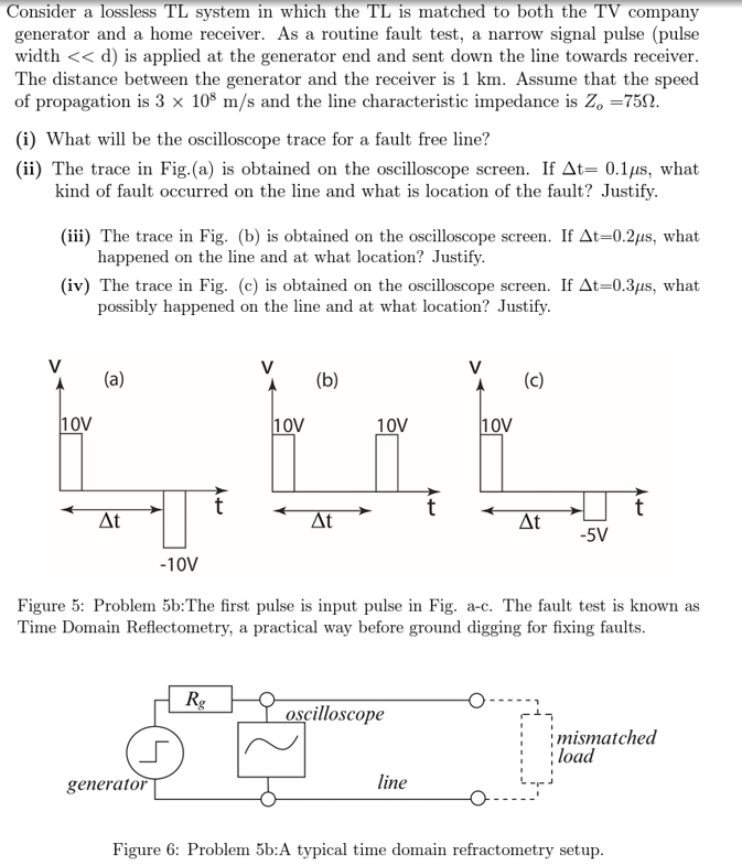 Consider a lossless TL system in which the TL is | Chegg.com